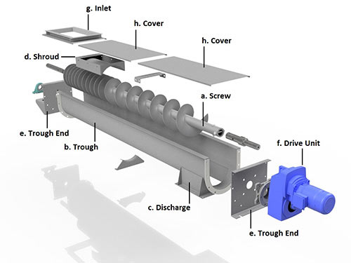 U type screw conveyor - Dahan Conveyor Manufacturer
